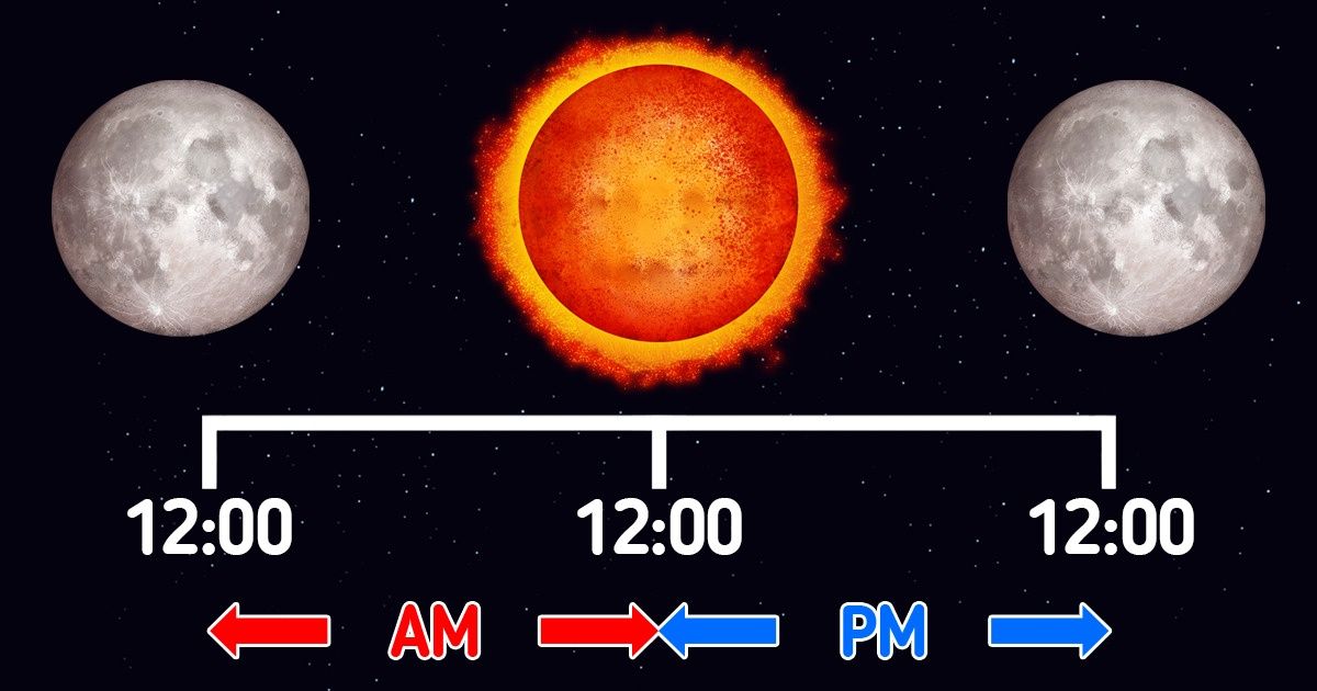 How To Distinguish Between AM And PM 5 Minute Crafts How To Distinguish Between AM And PM 5 Minute Crafts