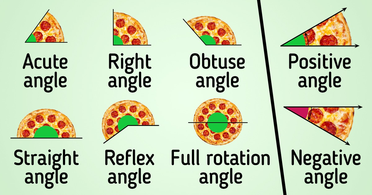 What Types Of Angles There Are 5 Minute Crafts What Types Of Angles There Are 5 Minute Crafts