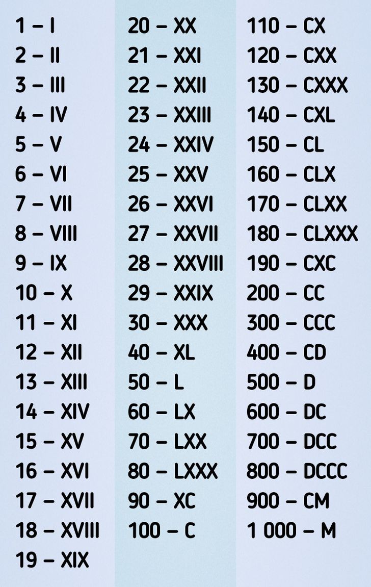 Free Printable Roman Numerals To 200 Chart PDF 55 OFF Free Printable Roman Numerals To 200 Chart PDF 55 OFF