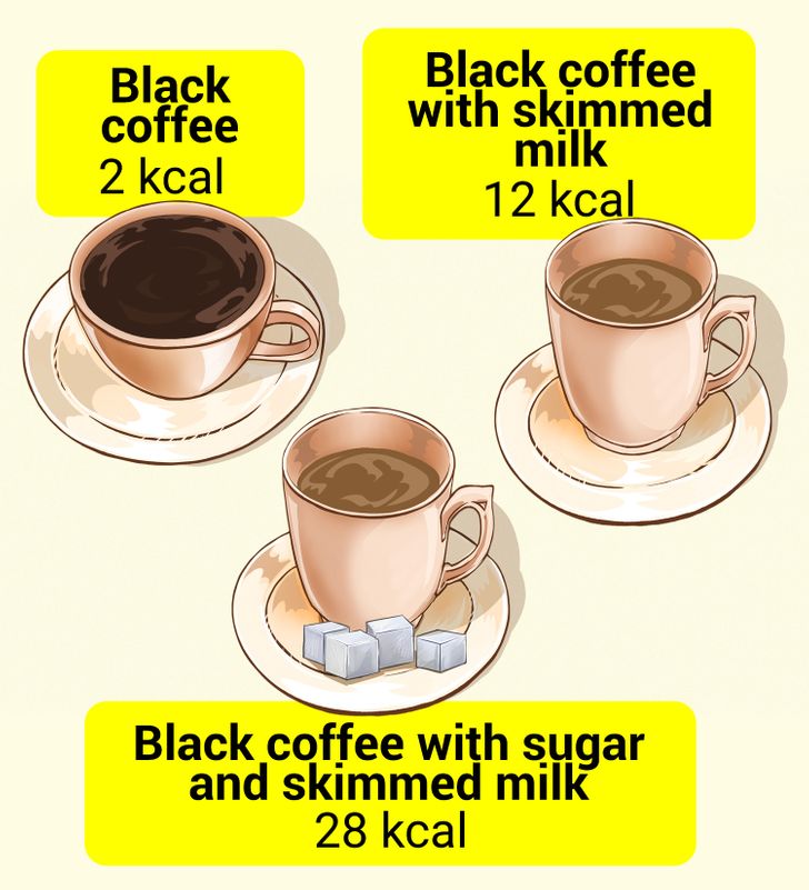 Different Types Of Coffee Calories At Marilyn Munford Blog